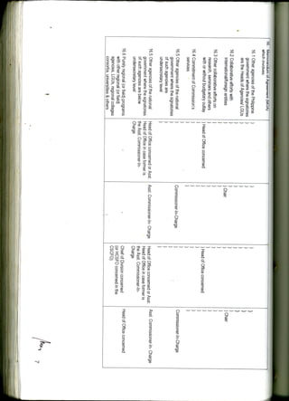 CSC Resolution No. 04-0964 Delegationpdf | PDF