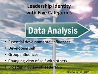 The Growth of Leadership | PPTX