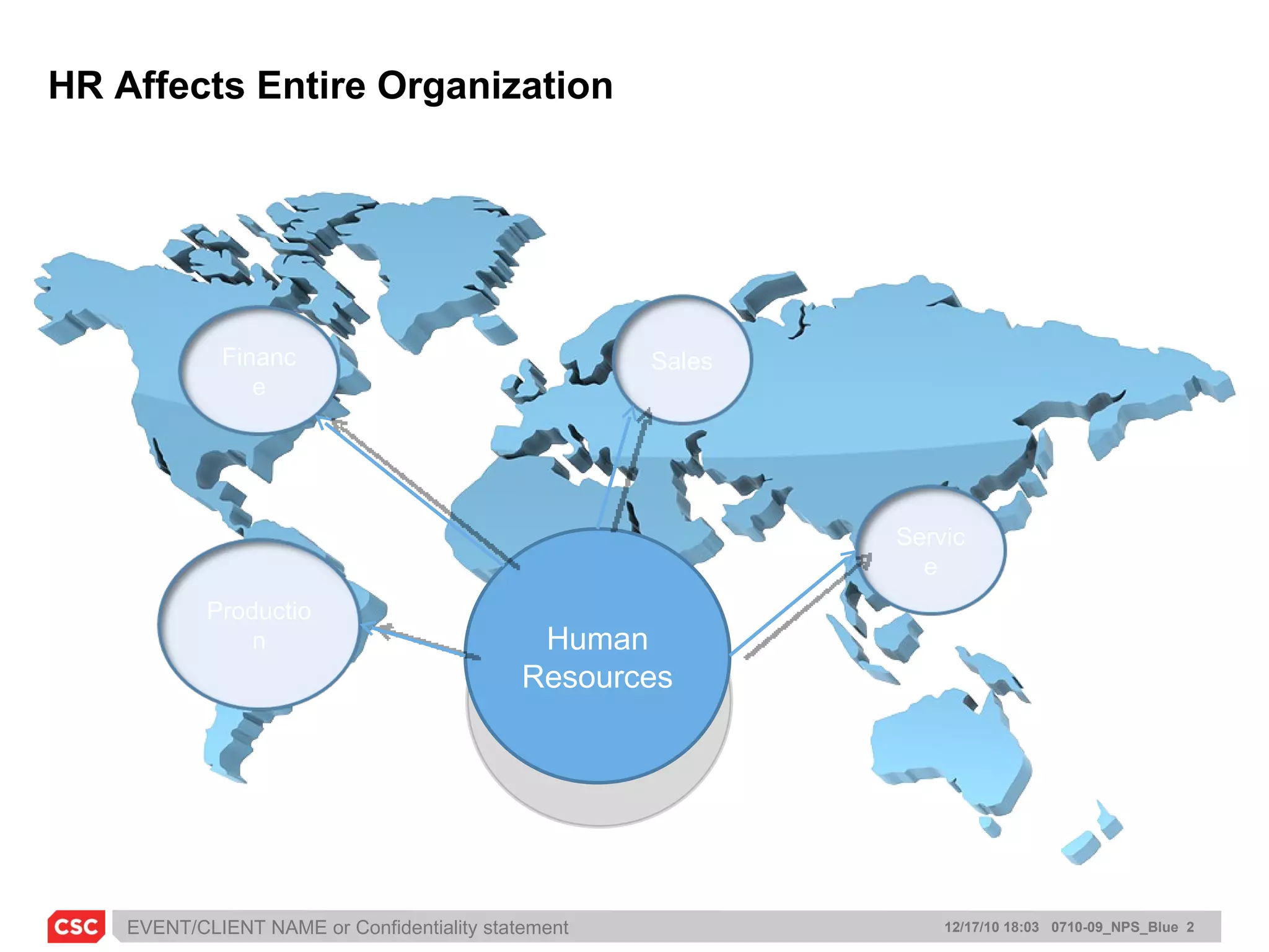 Human Capital Management | PPT