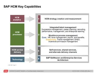 Human Capital Management | PPT