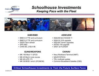 CSCS command brief | PDF | Defense Industry | Industries