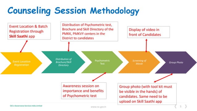 CSC Skill Saathi implementation 05 Feb 19.pptx