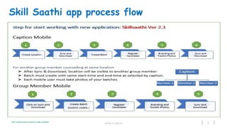 CSC Skill Saathi implementation 05 Feb 19.pptx | Resume Writing and ...
