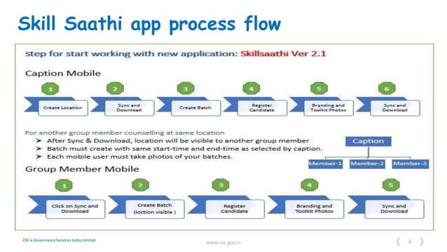 CSC Skill Saathi implementation 05 Feb 19.pptx
