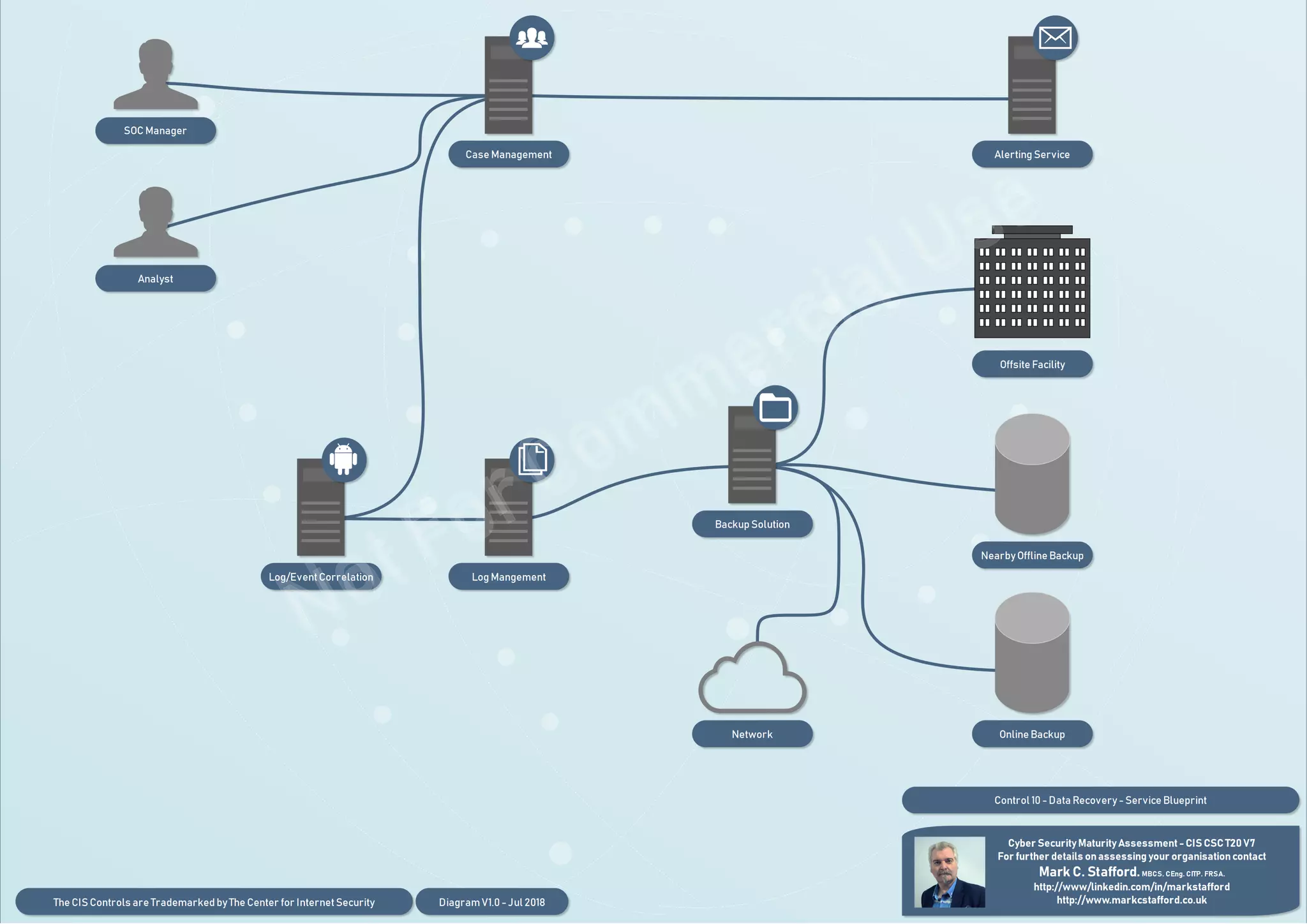 CIS Critical Controls - Posters | PDF