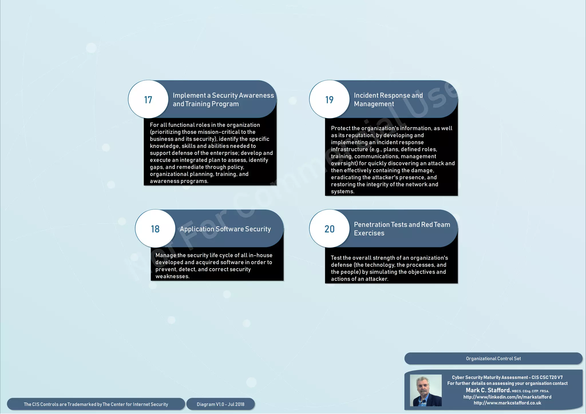 CIS Critical Controls - Posters | PDF
