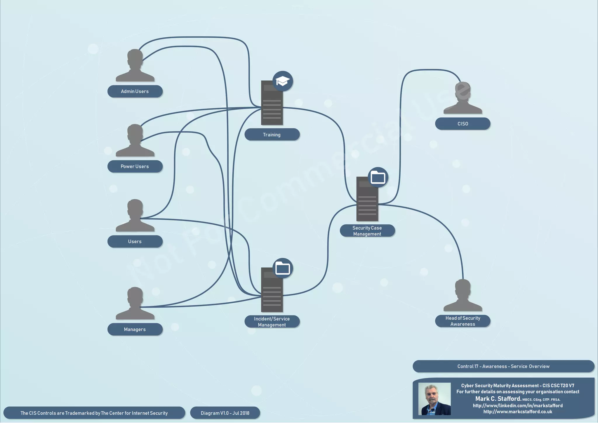 CIS Critical Controls - Posters | PDF