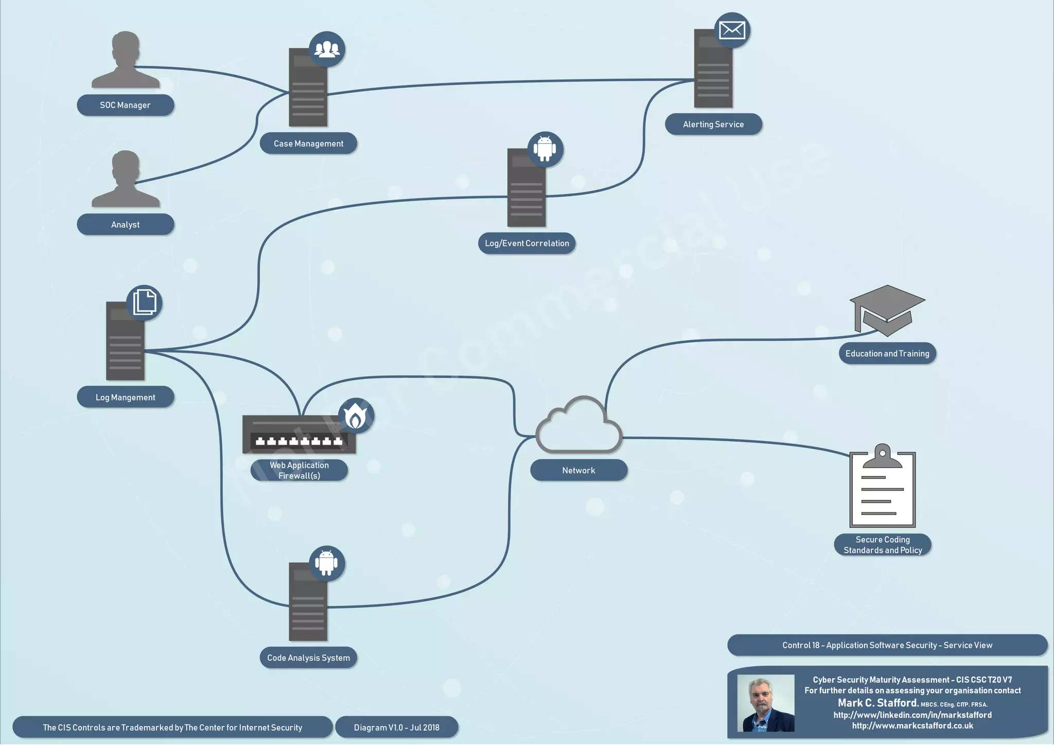CIS Critical Controls - Posters | PDF