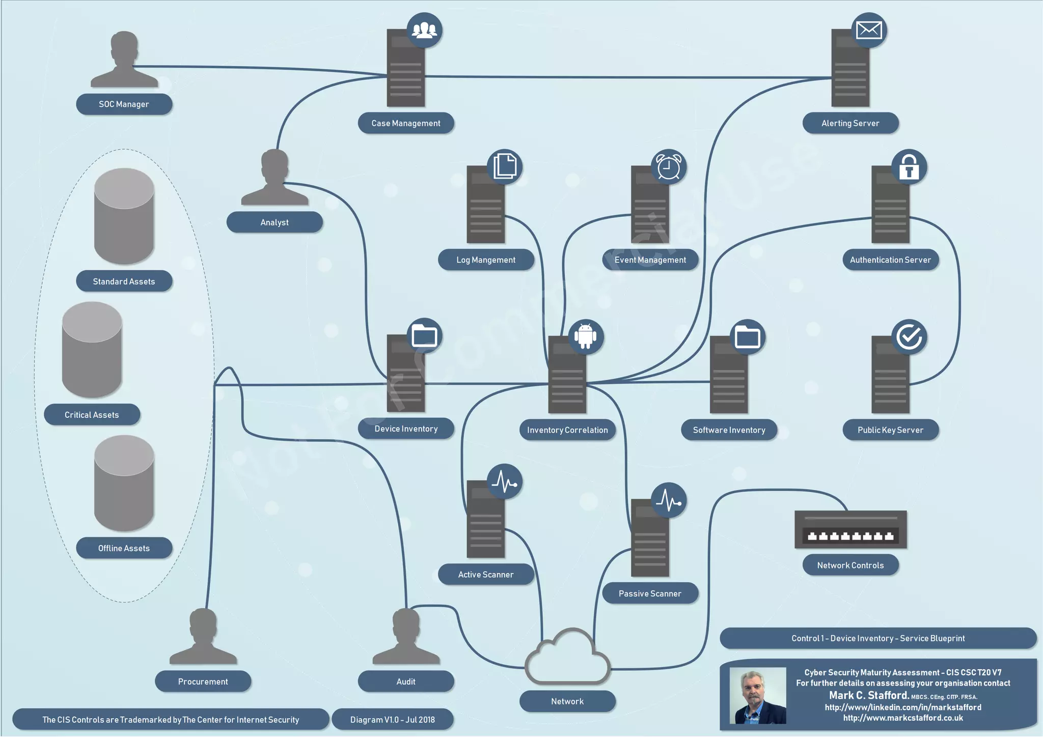 CIS Critical Controls - Posters | PDF