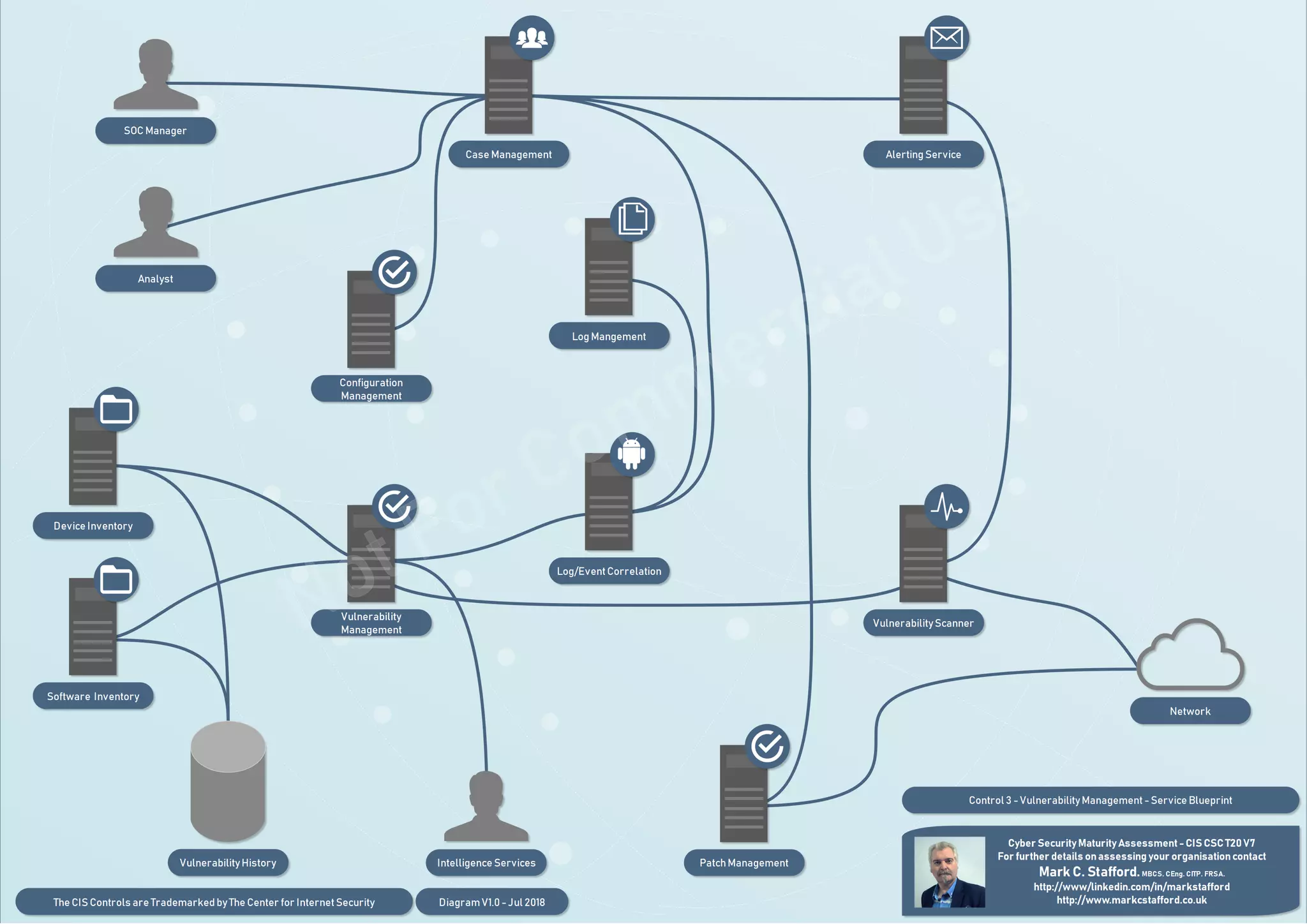 CIS Critical Controls - Posters | PDF