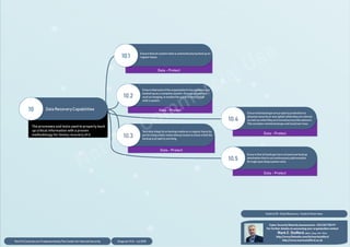 CIS Critical Controls - Posters | PDF