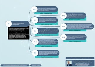 CIS Critical Controls - Posters | PDF