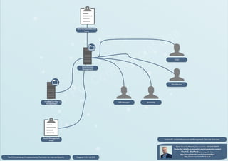 CIS Critical Controls - Posters | PDF