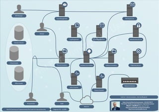 CIS Critical Controls - Posters | PDF