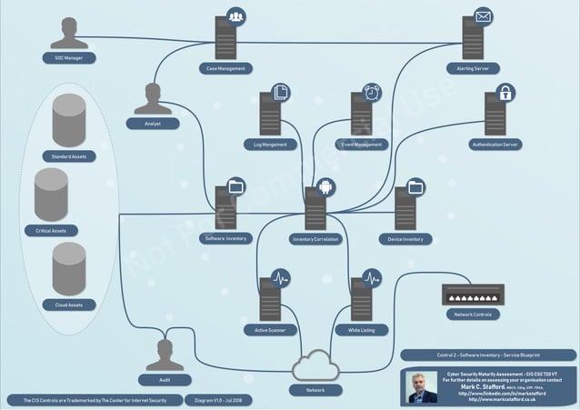 CIS Critical Controls - Posters | PDF