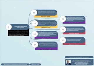 CIS Critical Controls - Posters | PDF
