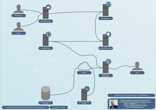 CIS Critical Controls - Posters | PPT