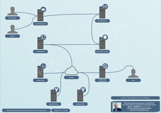 CIS Critical Controls - Posters | PPT