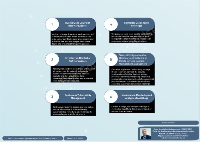 CIS Critical Controls - Posters