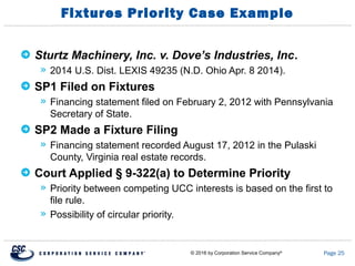 CSC The UCC & Fixtures | PPT