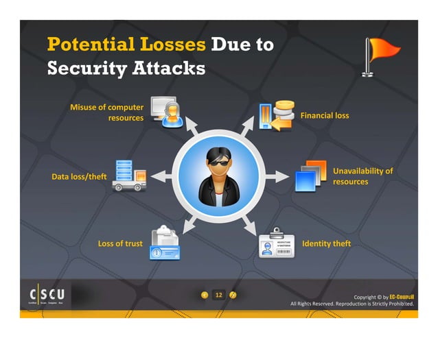 Cscu module 01 foundations of security | PDF