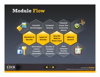Cscu module 01 foundations of security | PDF