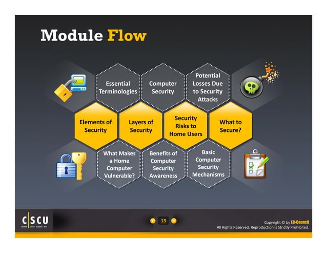 Cscu module 01 foundations of security | PDF
