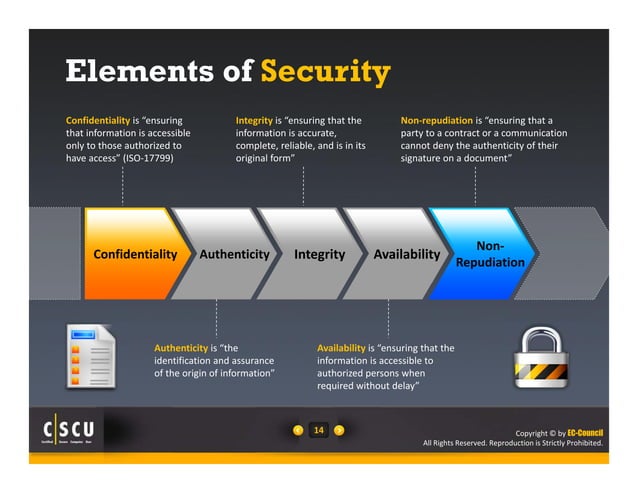 Cscu module 01 foundations of security | PDF