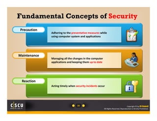 Cscu module 01 foundations of security | PDF