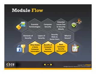 Cscu module 01 foundations of security | PDF
