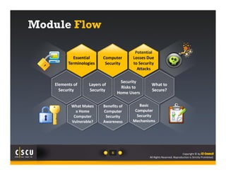 Cscu module 01 foundations of security | PDF