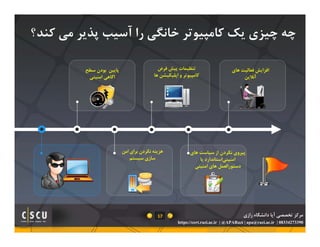 CSCU module 01 foundations of security | PDF