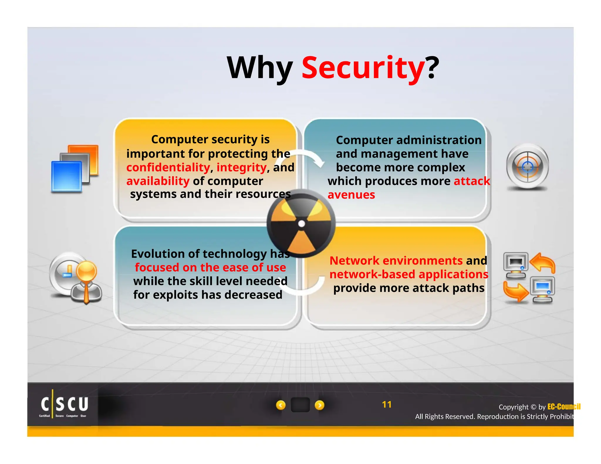 cscu module 01 Foundations of Security.pptx