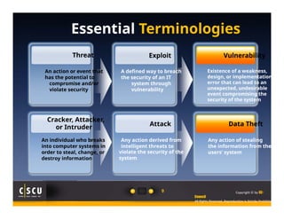 cscu module 01 Foundations of Security.pptx
