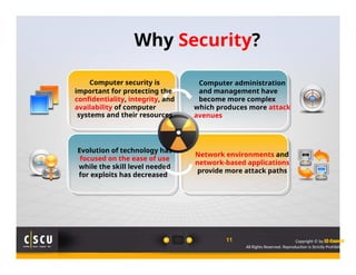 cscu module 01 Foundations of Security.pptx