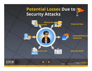 cscu module 01 Foundations of Security.pptx