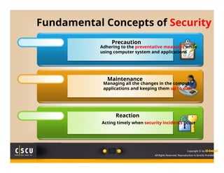 cscu module 01 Foundations of Security.pptx