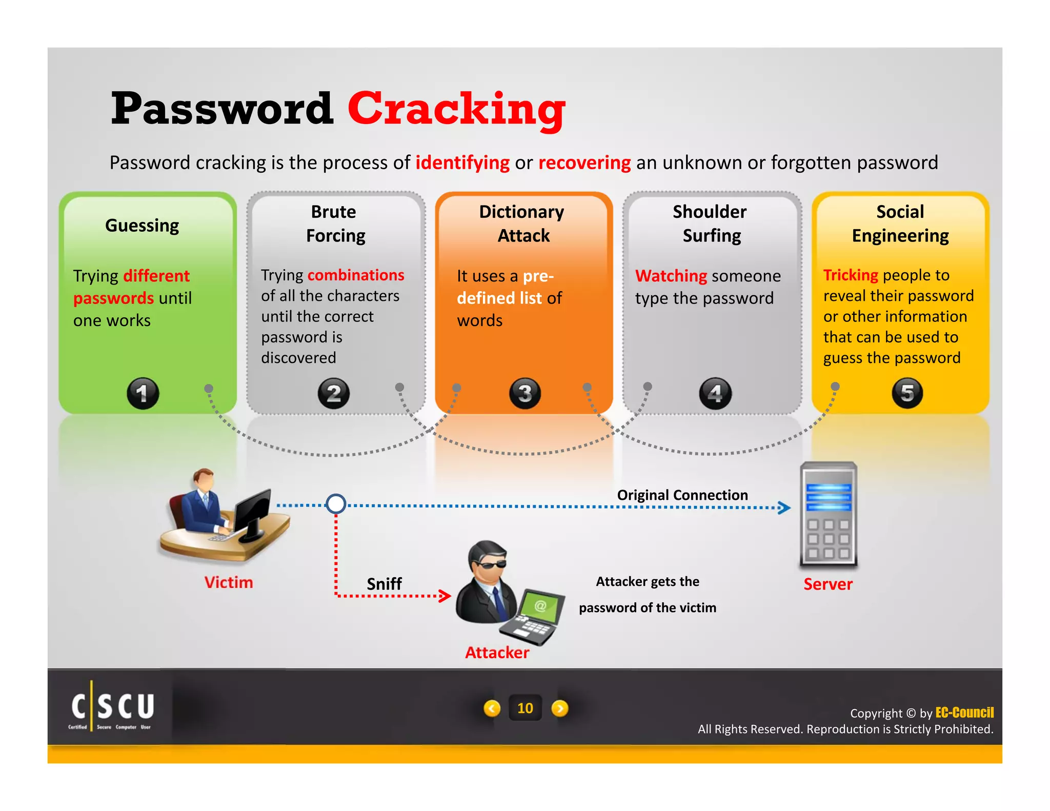 Cscu module 02 securing operating systems | PPT