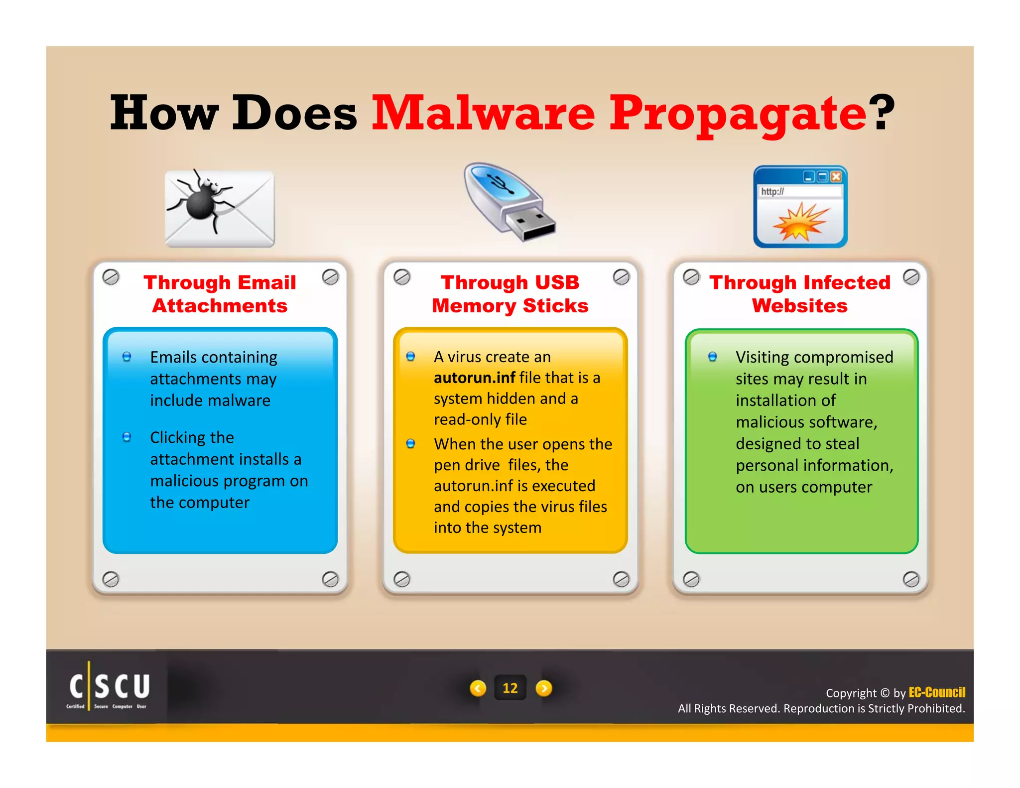 Cscu module 02 securing operating systems | PPT