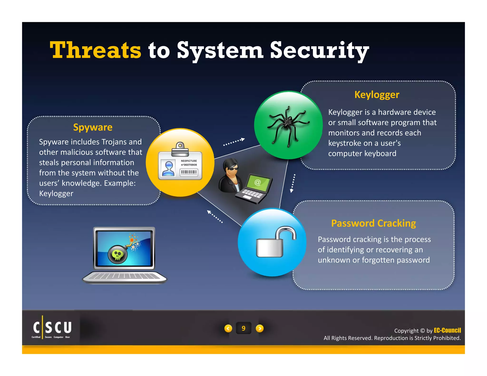 Cscu module 02 securing operating systems | PPT