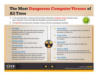 Cscu module 03 protecting systems using antiviruses | PPT