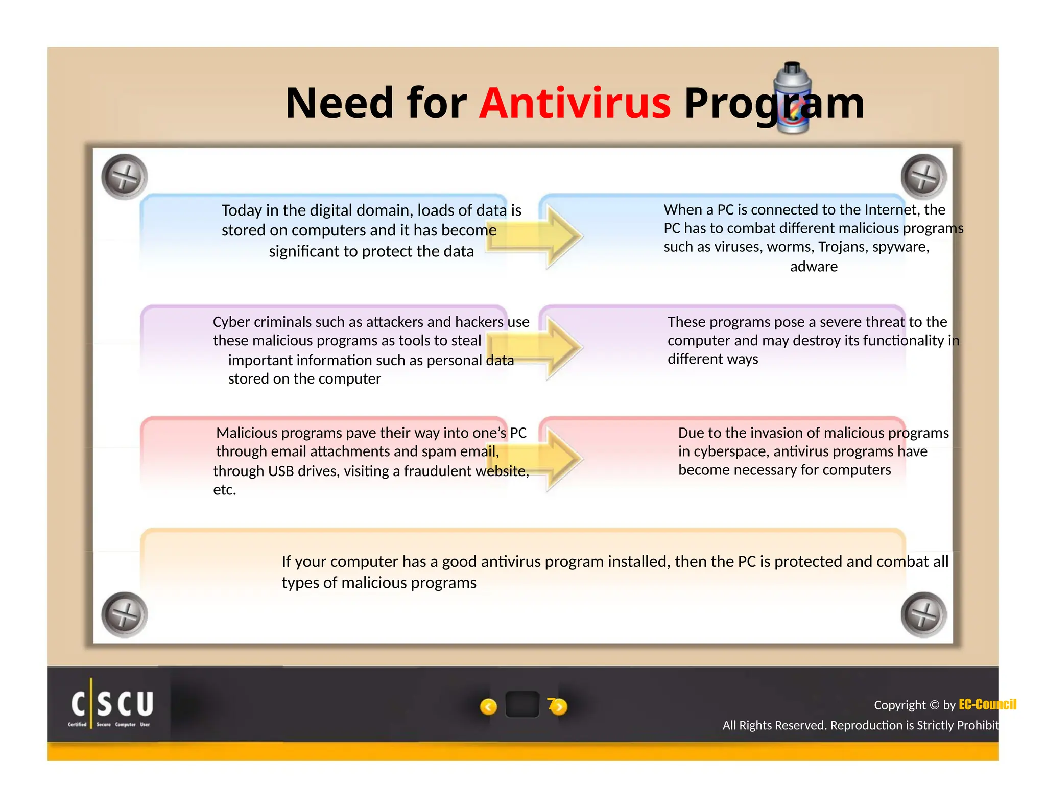cscu module 03 Protecting Systems Using Antiviruses.pptx