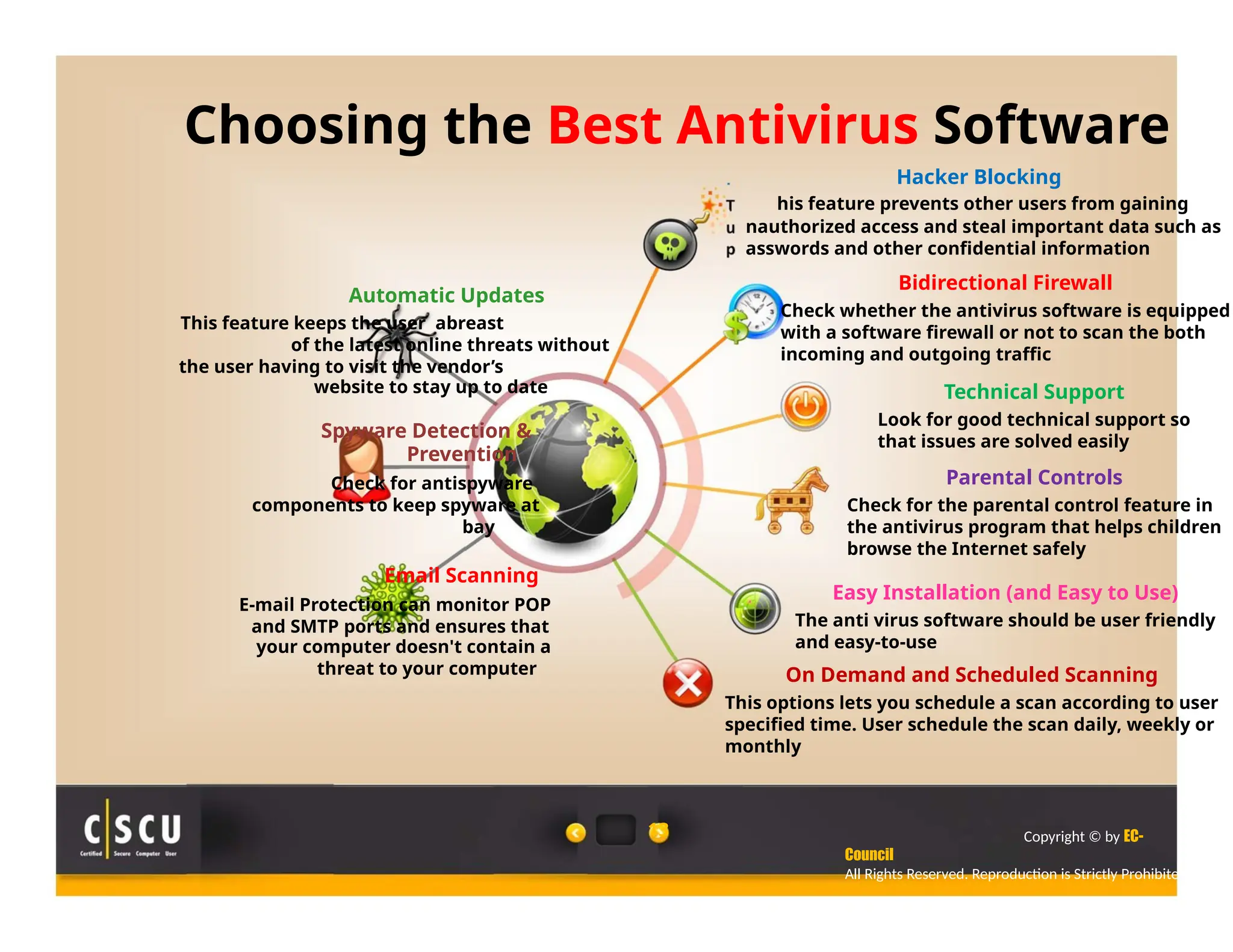 cscu module 03 Protecting Systems Using Antiviruses.pptx