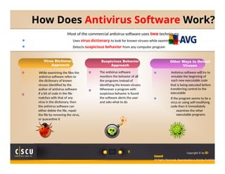 cscu module 03 Protecting Systems Using Antiviruses.pptx