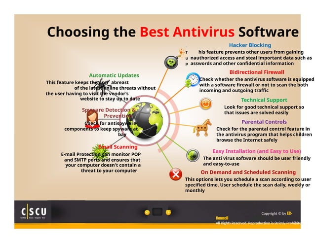 cscu module 03 Protecting Systems Using Antiviruses.pptx