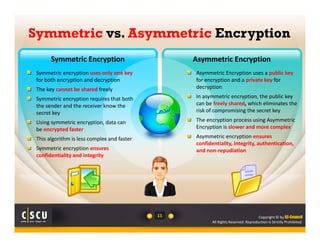 Cscu module 04 data encryption | PDF | Information and Network Security ...