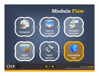 Cscu module 04 data encryption | PDF | Information and Network Security | Computing
