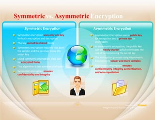Cscu module 04 data encryption | PPT
