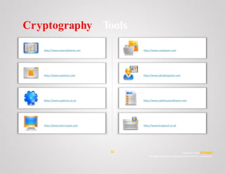 Cscu module 04 data encryption | PPT
