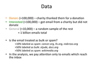 Giving is Caring: Understanding Donation Behavior through Email | PPT
